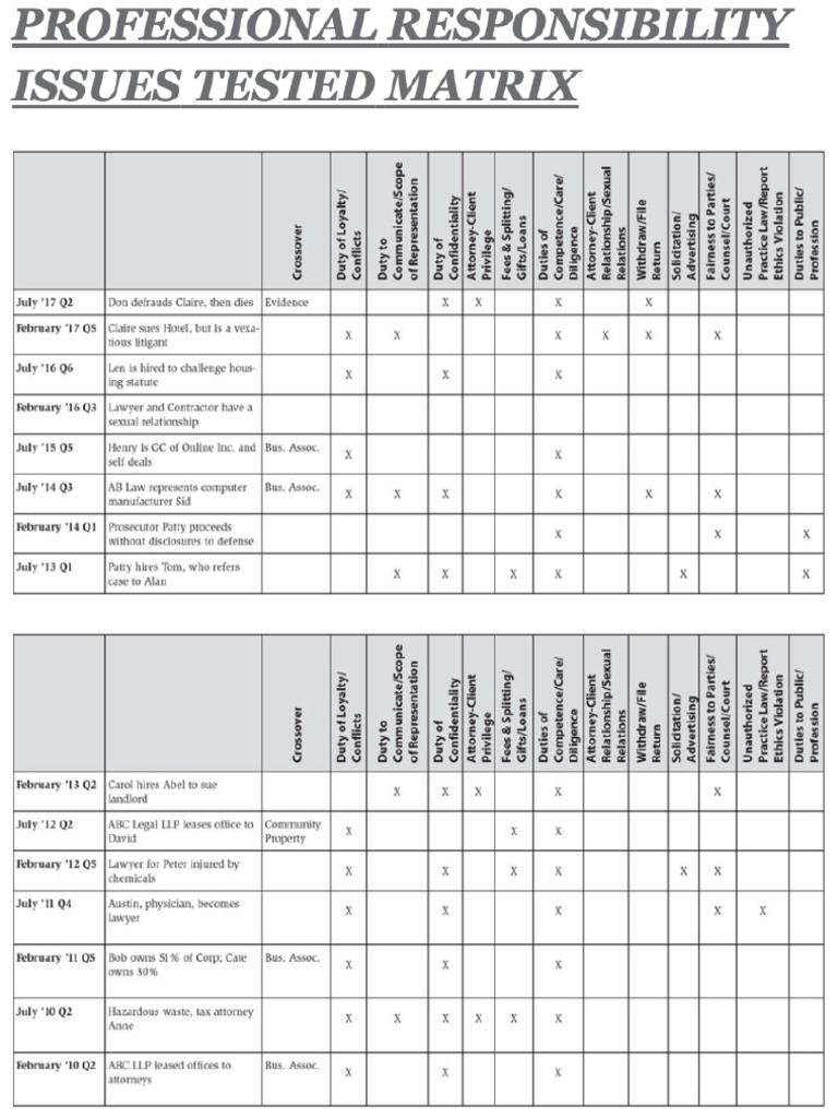Prof - Resp. Chart | PDF