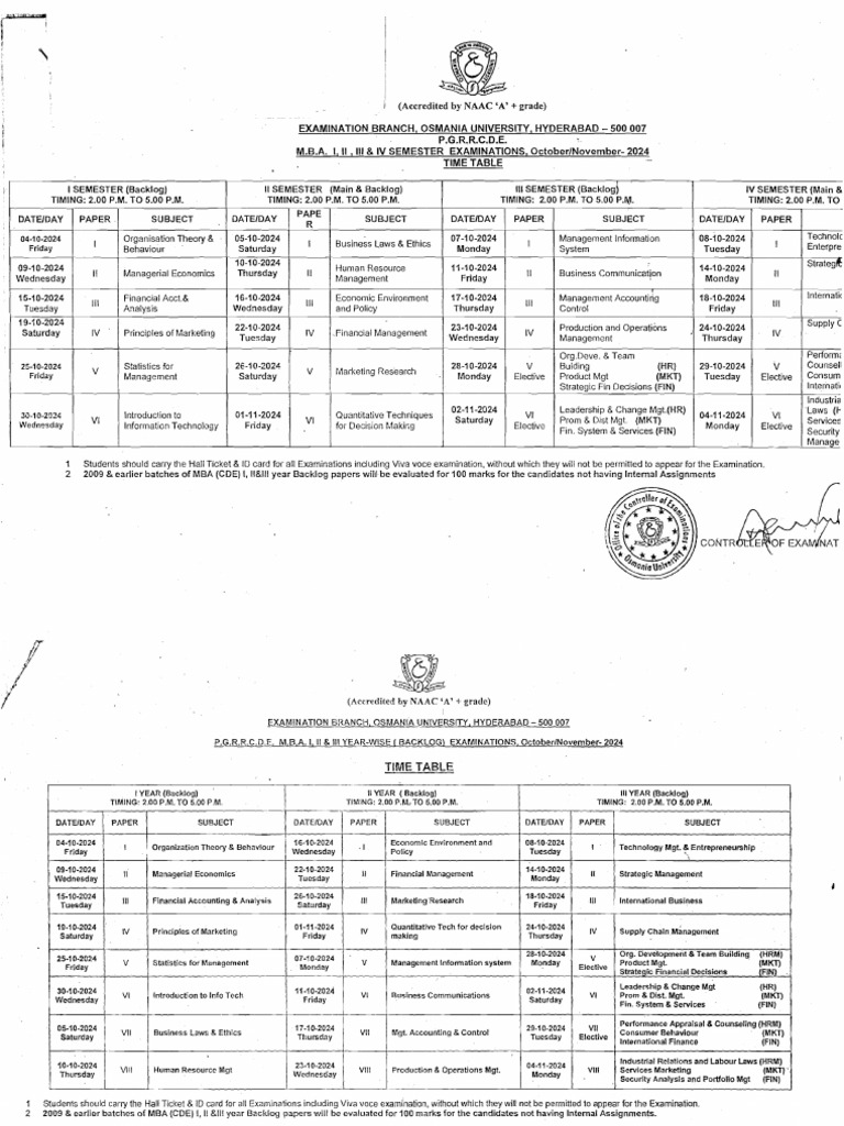 Osmania University MBA 4th Sem Timetable | PDF | Leadership | Business ...