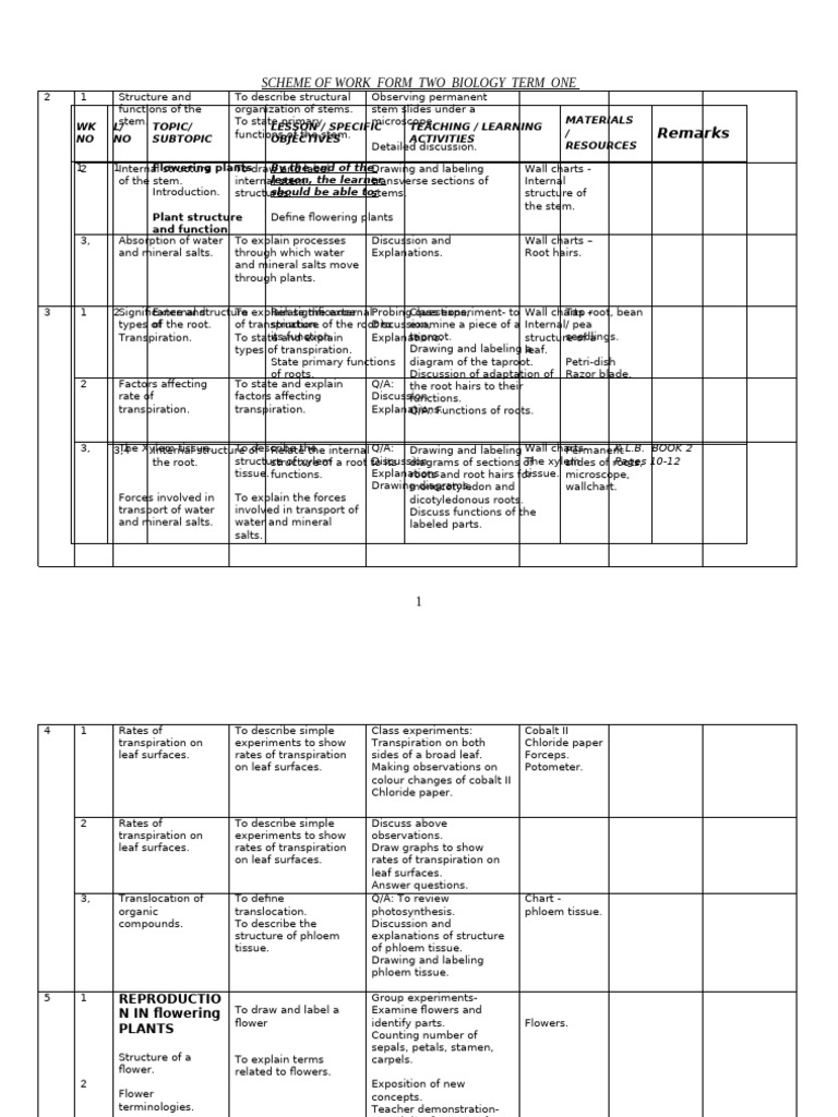 2024 Biology Form 3333schemes of Work CRB | PDF