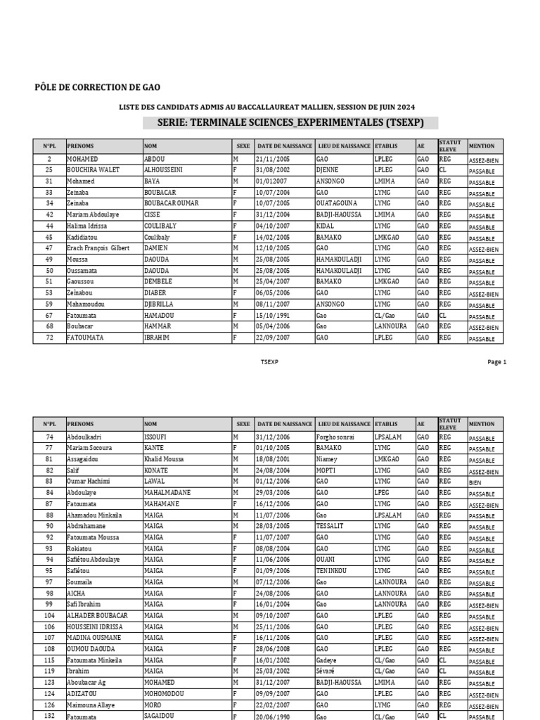 Liste Admis Tsexp Ae Gao 2024 | PDF