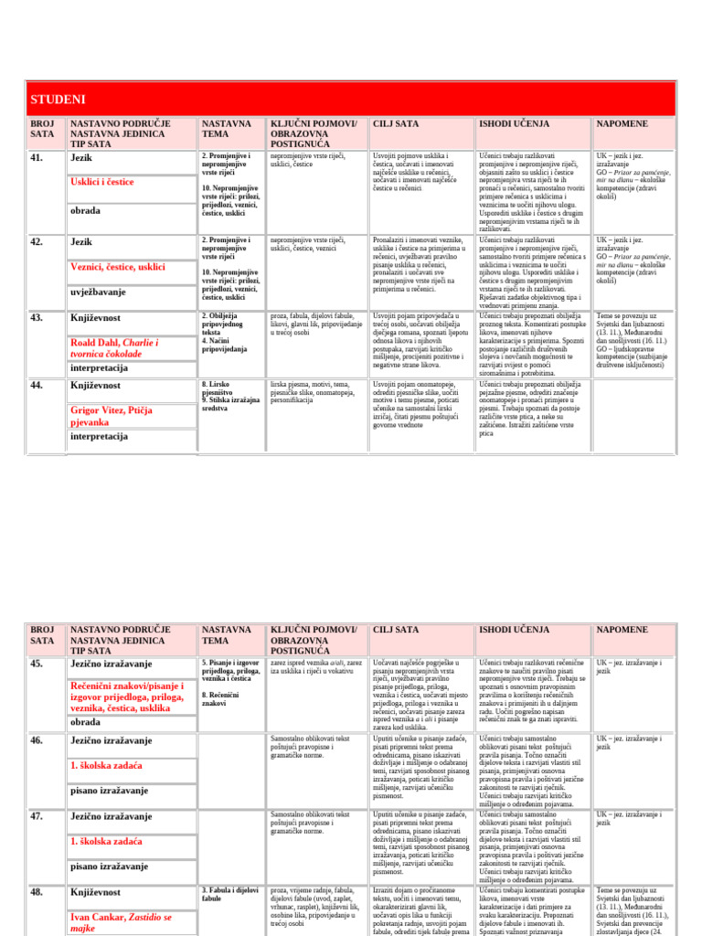 SK - 03 IZVEDBENI PLAN I PROGRAM SNAGA RIJECI JEZIK 5 Studeni | PDF