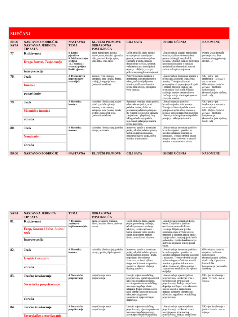 SK - 05 IZVEDBENI PLAN I PROGRAM SNAGA RIJECI JEZIK 5 Sijecanj | PDF