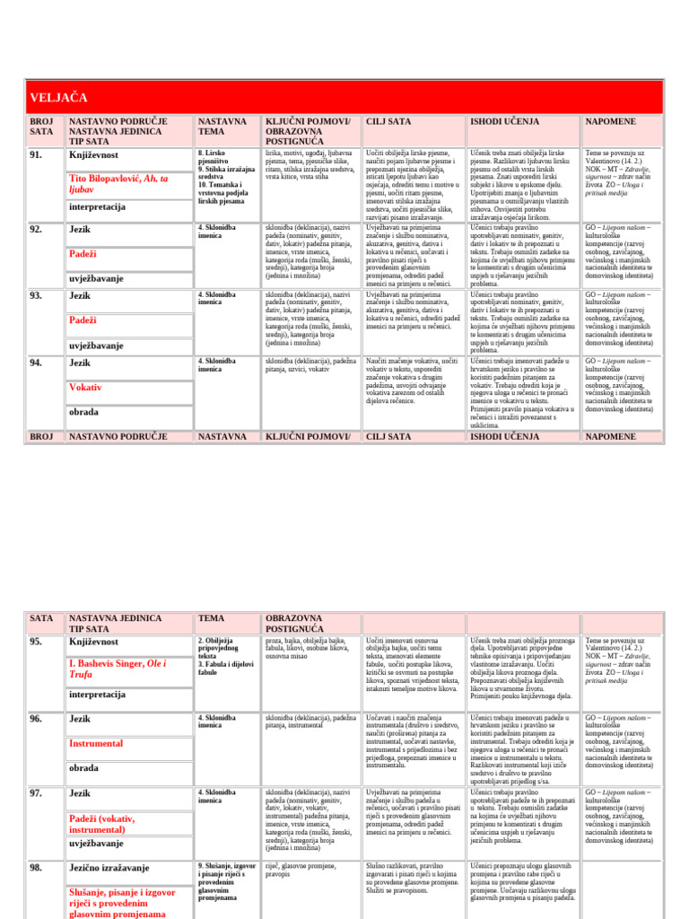 SK - 06 IZVEDBENI PLAN I PROGRAM SNAGA RIJECI JEZIK 5 Veljaca | PDF