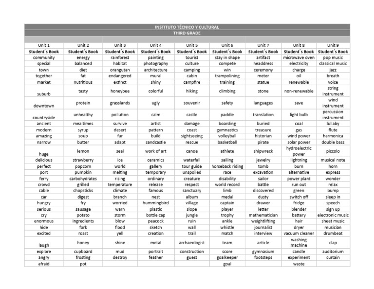 Vocabulary 3rd Grade 2024-2025 | PDF