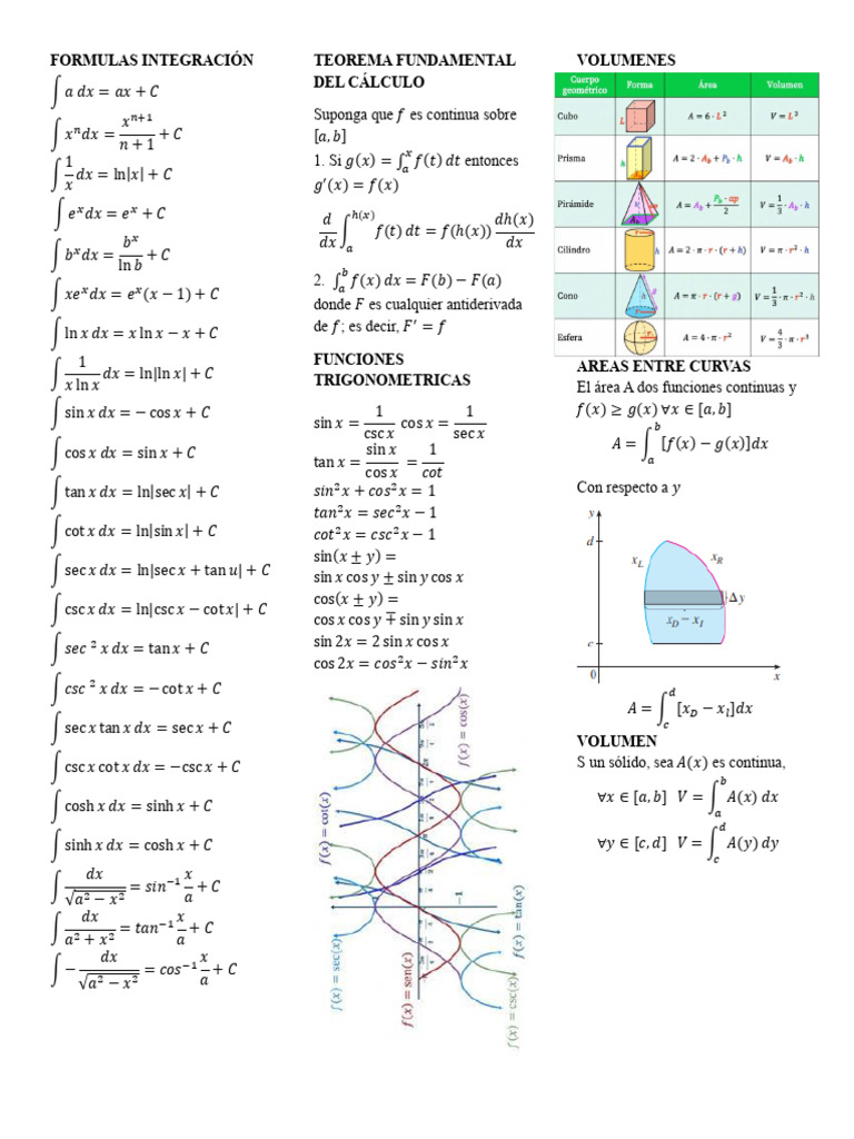 FORMULAS INTEGRACIÓN | PDF
