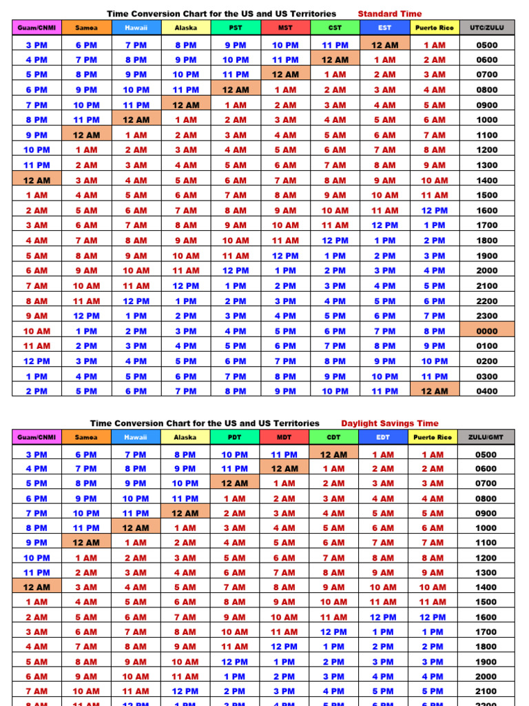 Time Zone Conversion Chart | PDF Time Zone Conversion Chart | PDF