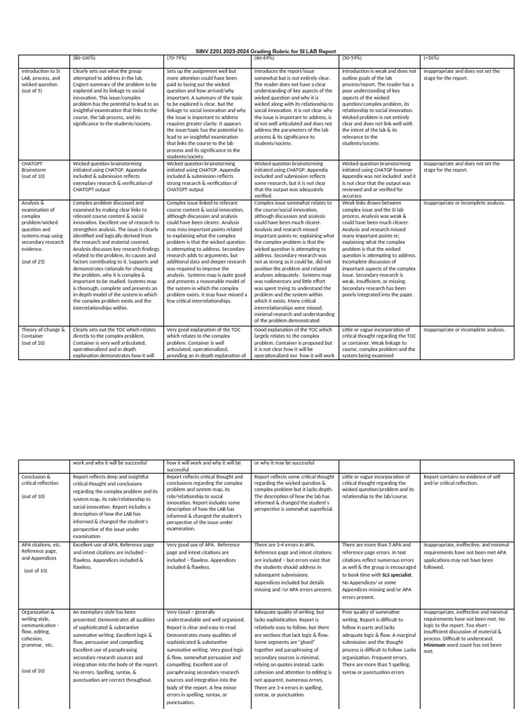 SI Lab Report Rubric 2023 2024 | PDF