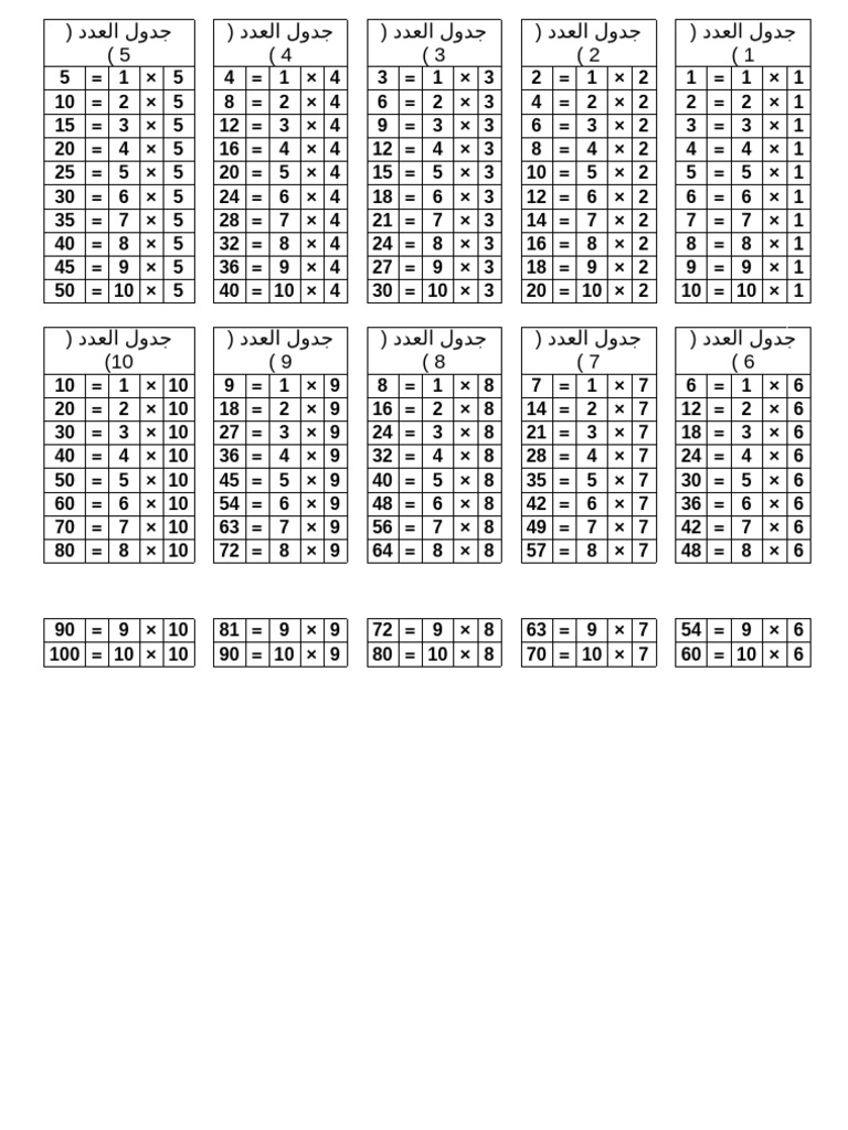 Multiplication Table Ready To Print1 | PDF