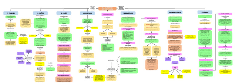 Mapa tema 4 procesos de fabricación | PDF