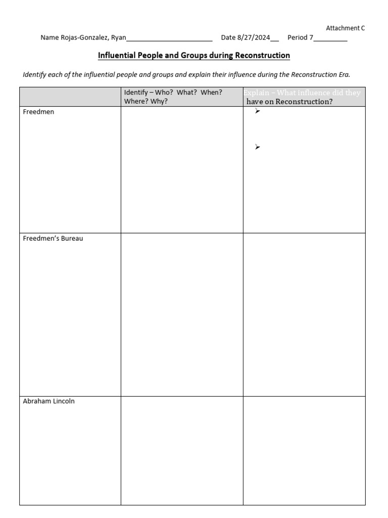 T2 Significant People Graphic Organizer | PDF