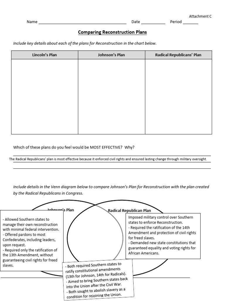 Comparing Reconstruction Plans Graphic Organizer | PDF