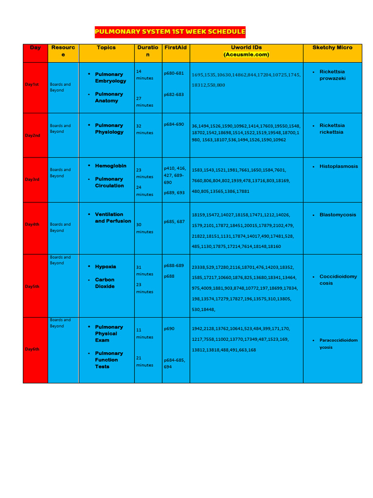 Pulmo System Complete | PDF Pulmo System Complete | PDF