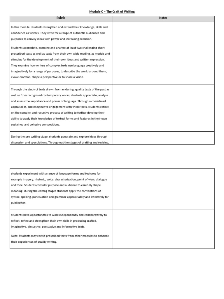 Module C Â - The Craft of Writing Rubric | PDF