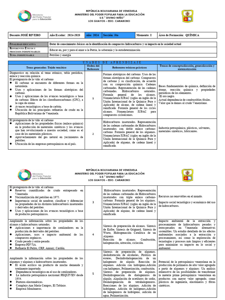 FORMATO PLANIFICACIÓN Y PLAN DE EVALUACIÓN QUIMICA 5to AÑO | PDF