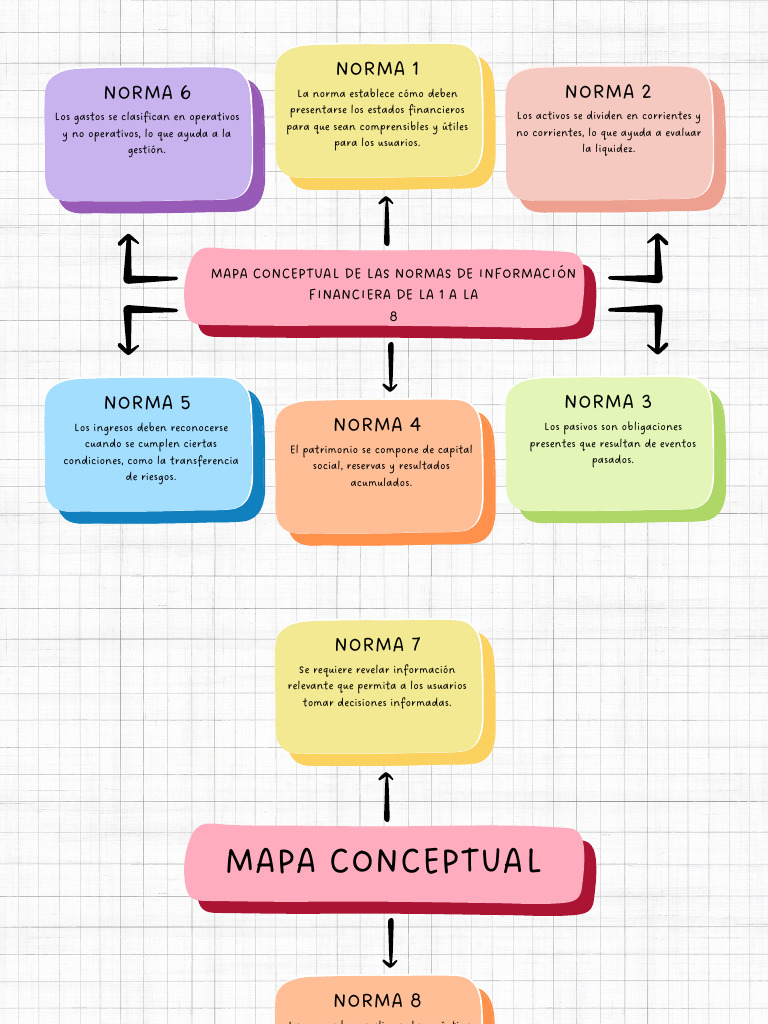 Mapa Conceptual NIF | PDF