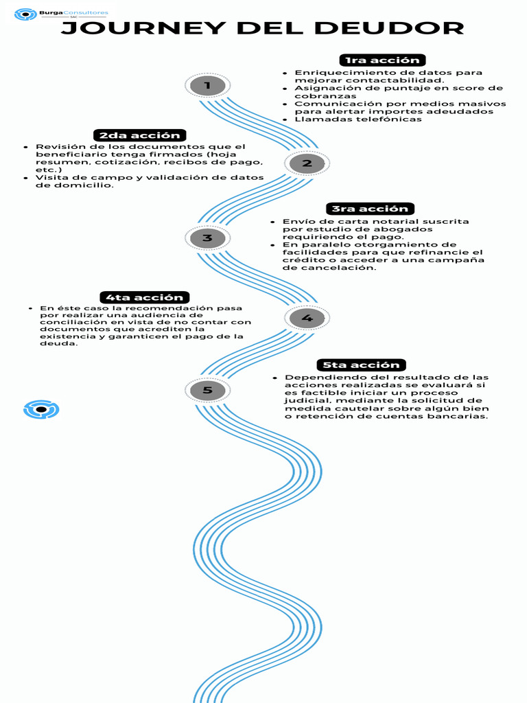 Journey del deudor GEF | PDF