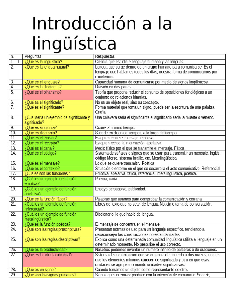 Preguntas y Respuestas de Introduccion A La Linguistica Guía de Estudio | PDF