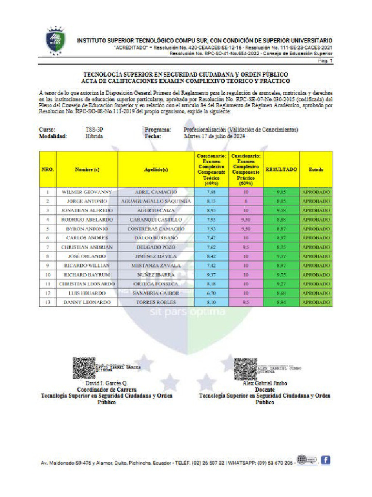 Solicitudes ITECSUR-ADAMUS | PDF