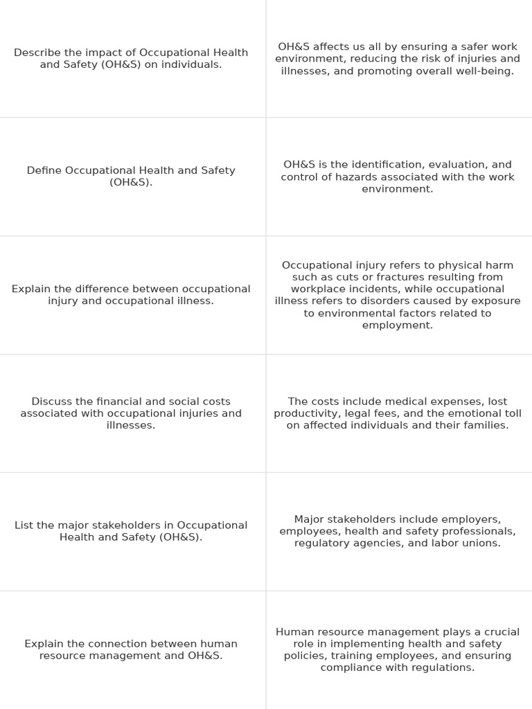 CHP 1 Flashcards | PDF | Occupational Safety And Health | Social Science