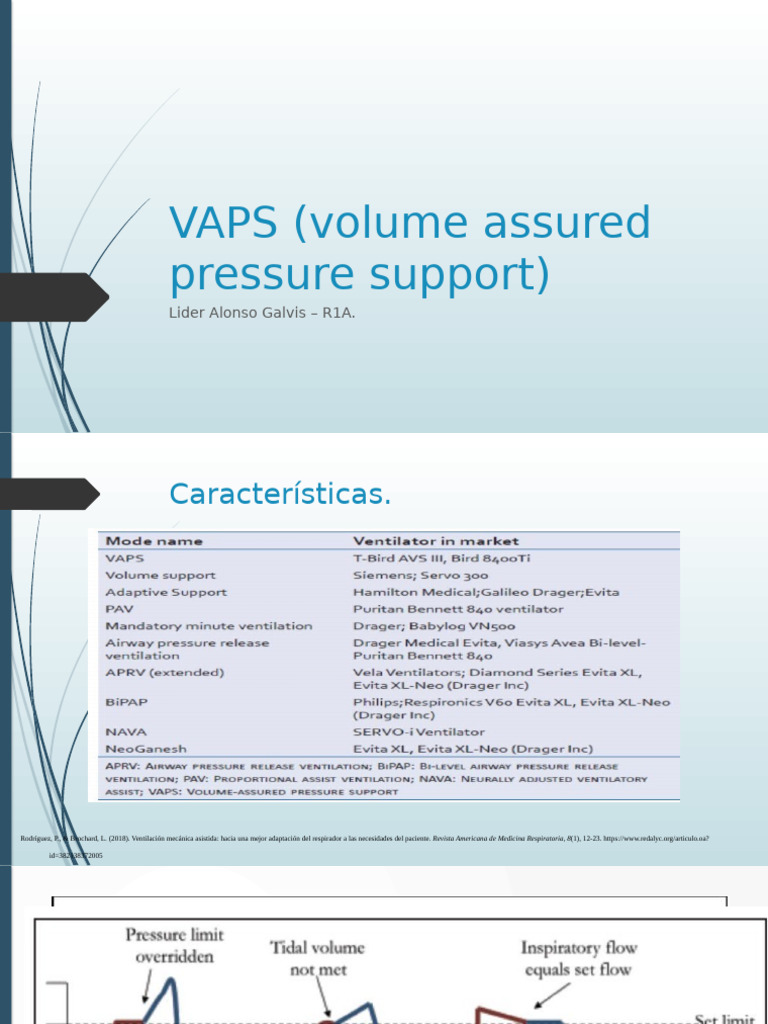 VAPS (Volume Assured Pressure Support) | PDF
