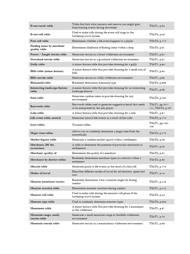 Solo Adventurers Toolbox Part 2 Free Preview | PDF | Role Playing Games