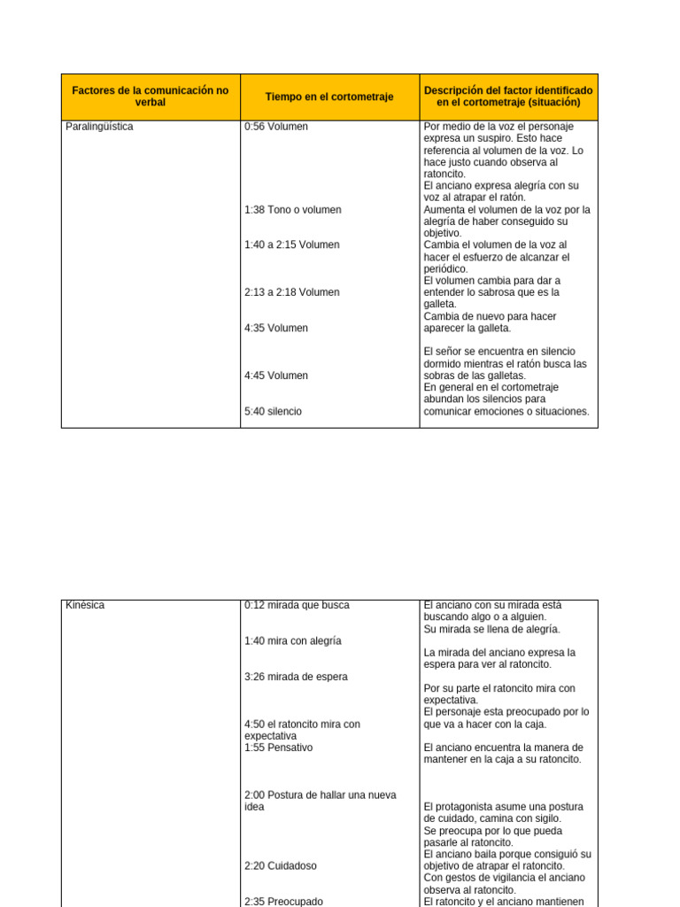 Factores de La Comunicación No Verbal | PDF
