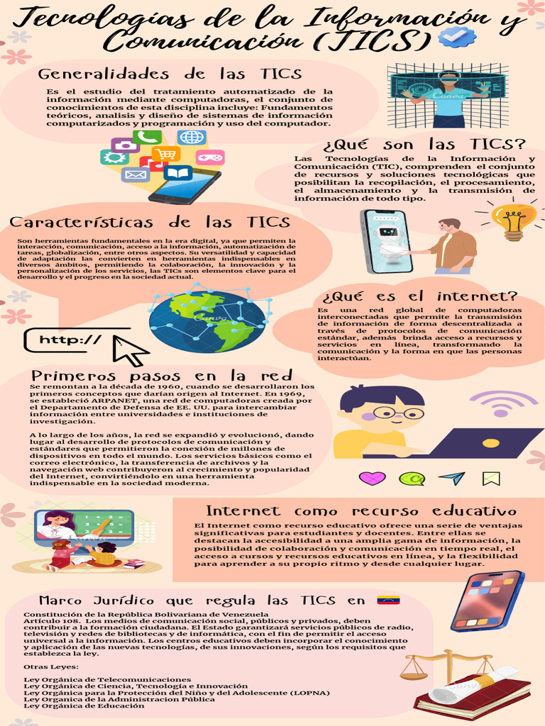 Infografia TICS | PDF