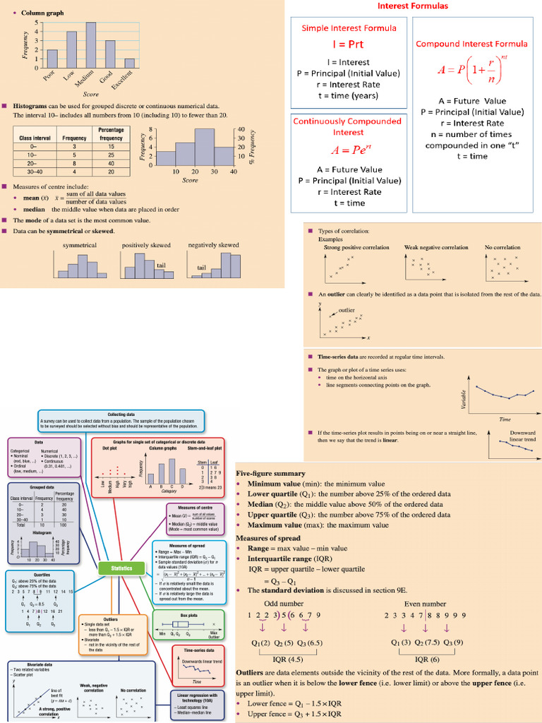 Here's A Condensed, One-Page A4 Notes Sheet For Your Year 10 Maths Test ...