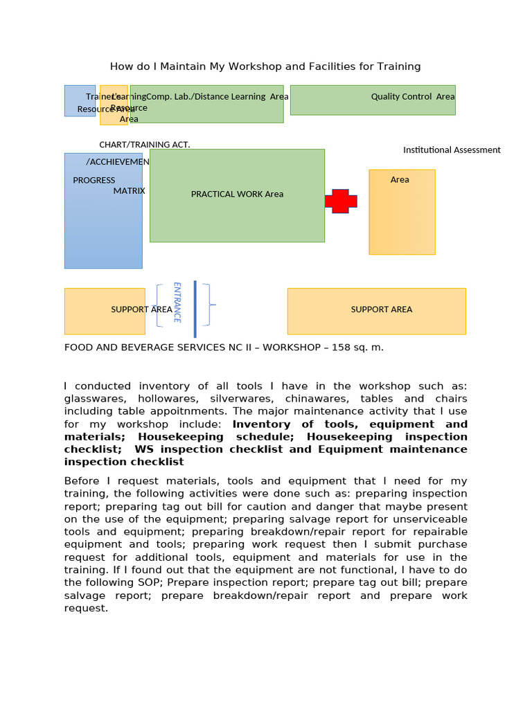 Trainer's Resource Area Learning Resource Area Comp. Lab./Distance ...