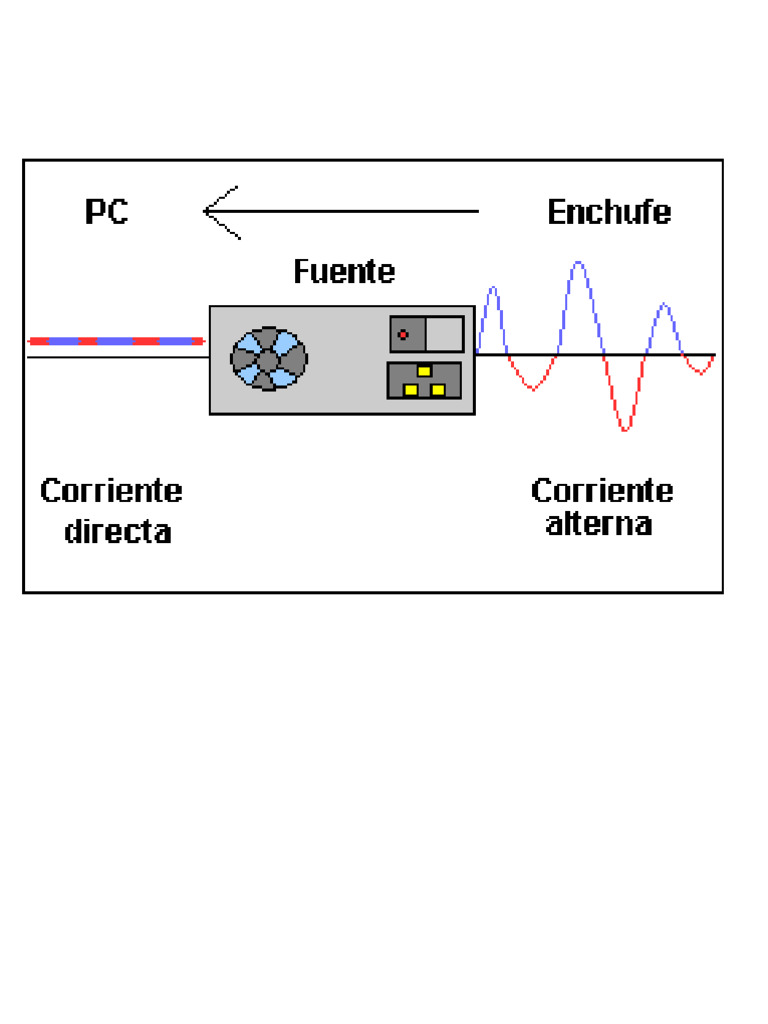 fuente de poder | PDF