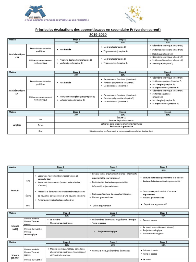 Planification Annuelle Secondaire 4 VERSION PARENTS | PDF
