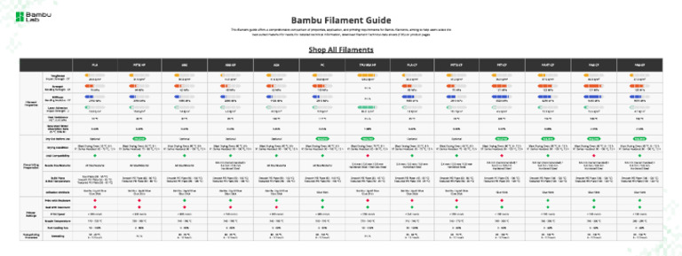 Filament Guide en | PDF