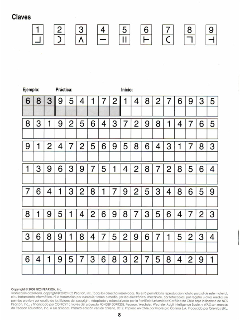 Claves WAIS | PDF