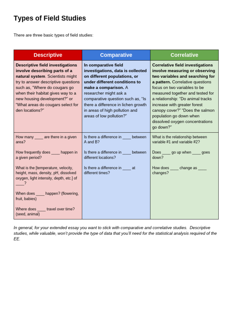 SER Types of Field Studies | PDF