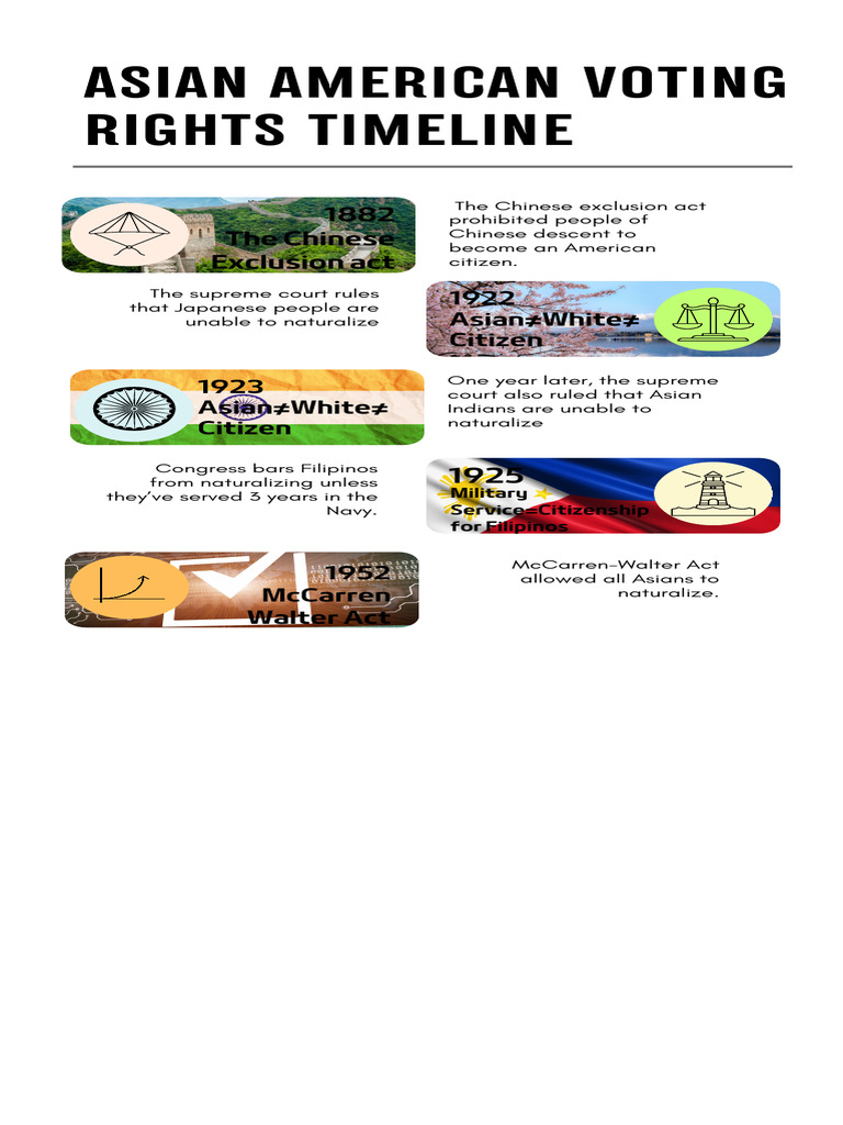 Asian American voting rights timeline (1) | PDF