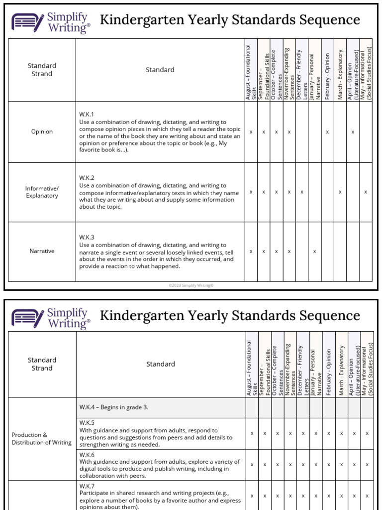 Kindergarten Scope and Sequence | PDF