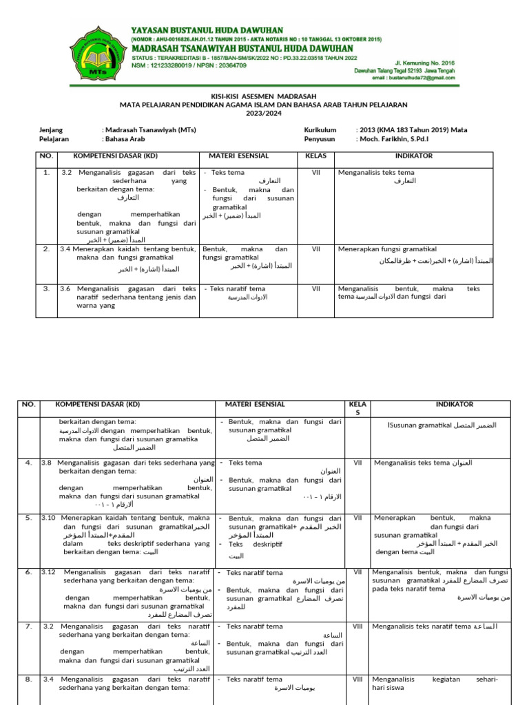 Kisi-Kisi Soal Am B.arab KLS 9 2023-2024 | PDF