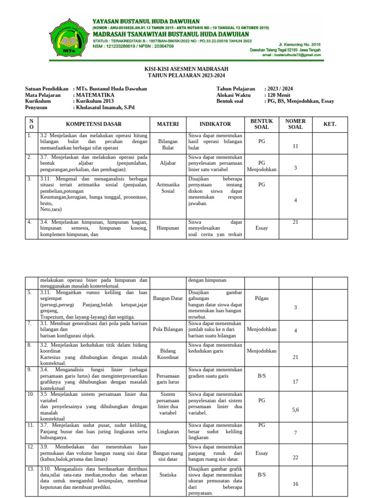 Kisi-Kisi Matematika Kelas 9 2024 | PDF
