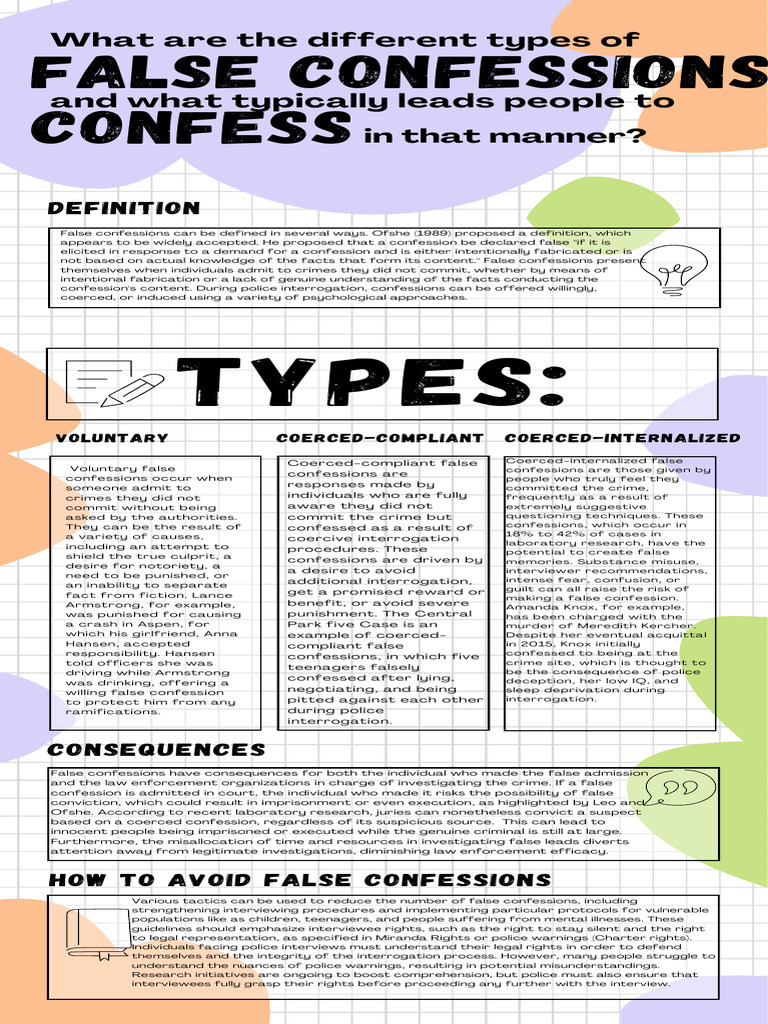 What Are The Different Types of Confession | PDF | Confession (Law ...