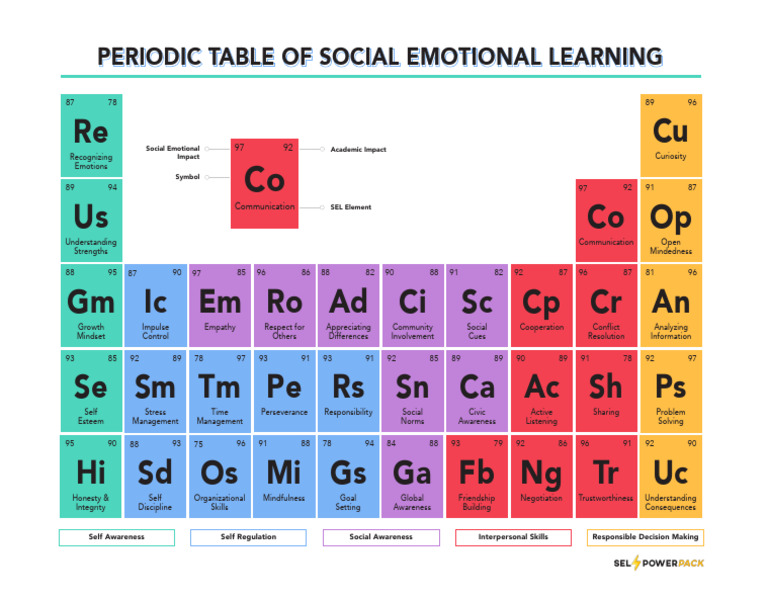SEL+Periodic+Table+8.5x11 2 | PDF