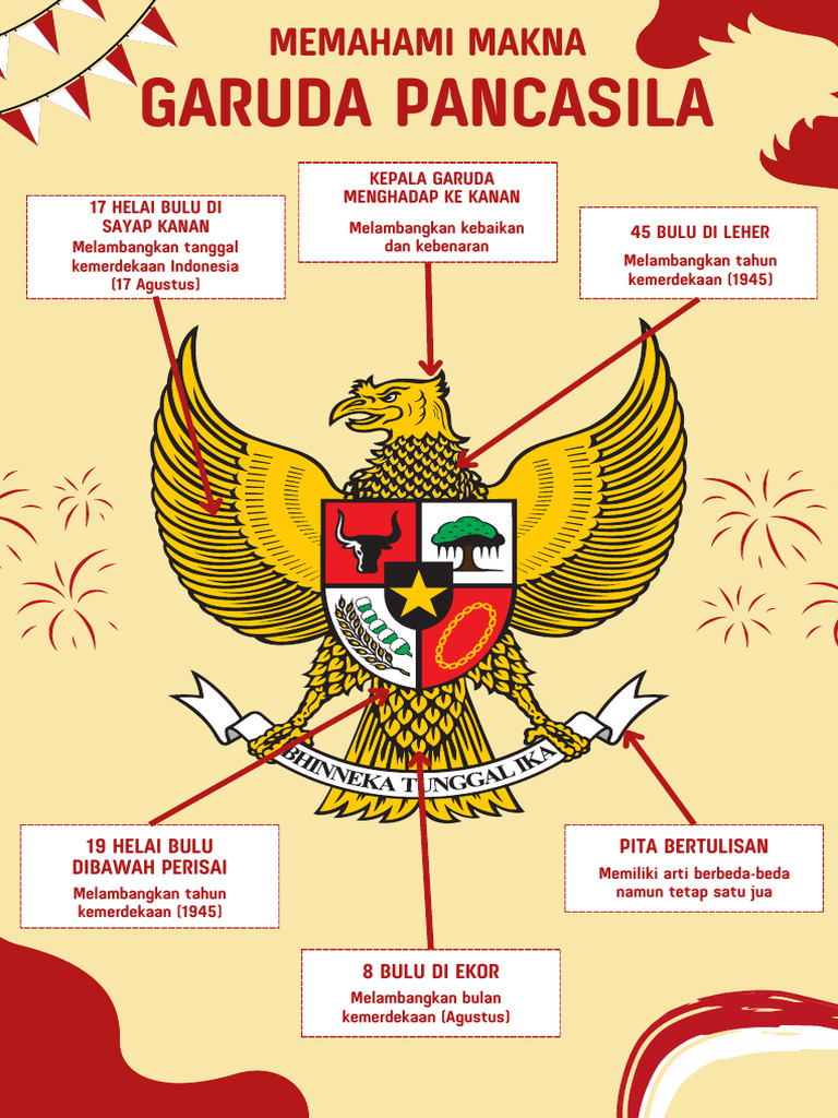 Kuning Ilustrasi Makna Pancasila Poster Ruang Kelas (21.5 X 33 CM) | PDF