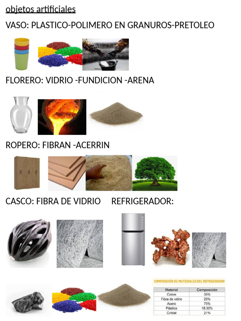 Objetos Artificiales | PDF