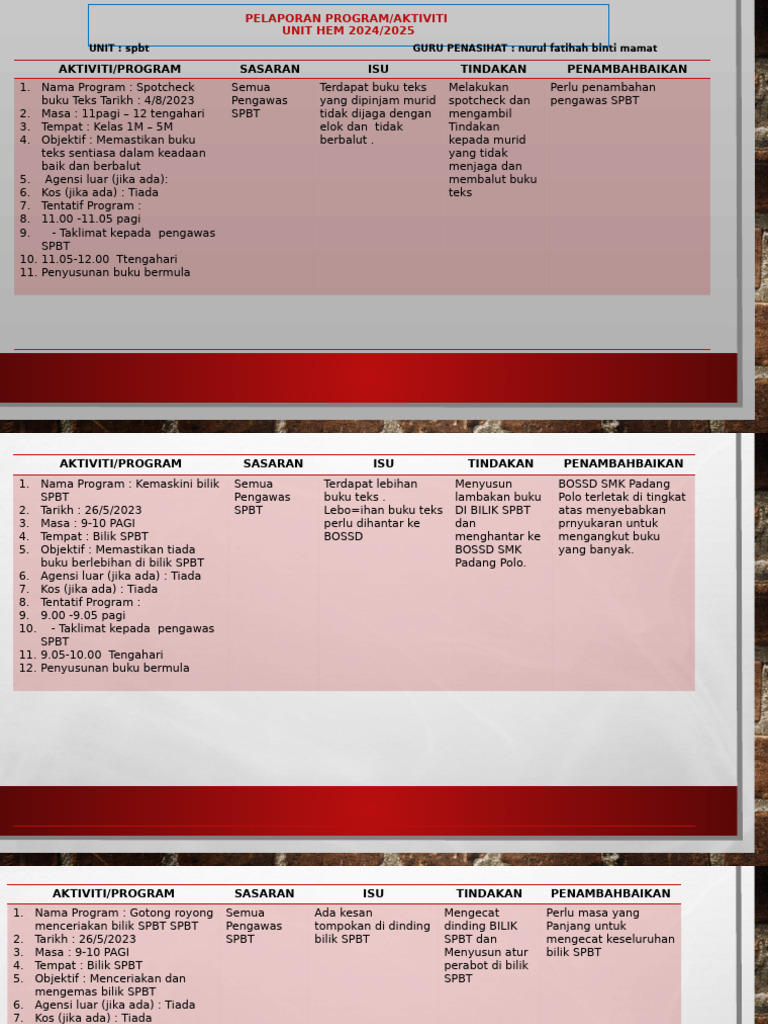 Pelaporan Unit HEM 20232024 [Autosaved] | PDF