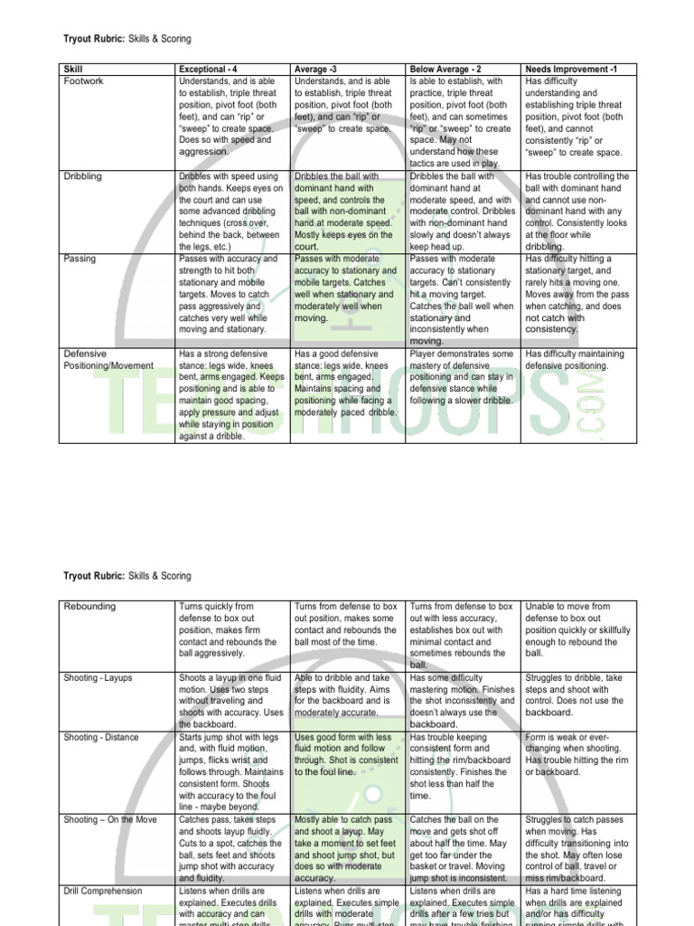 Basketball TryoutRubric | PDF