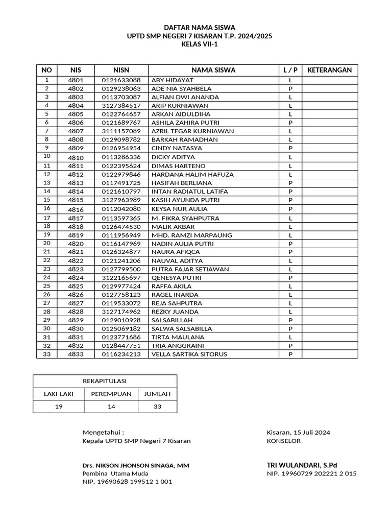 Daftar Nama Siswa T.P. 2024-2025 | PDF