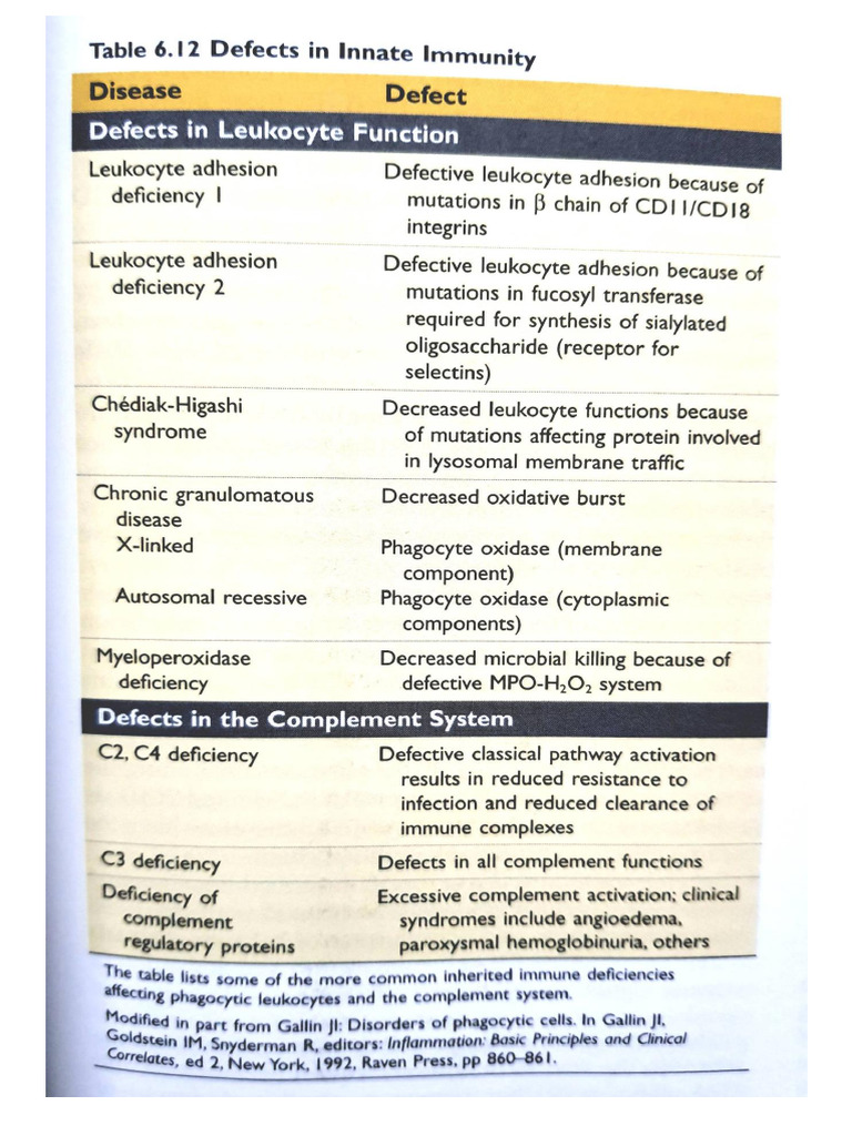 Robbins Tables (10th Edition) | PDF