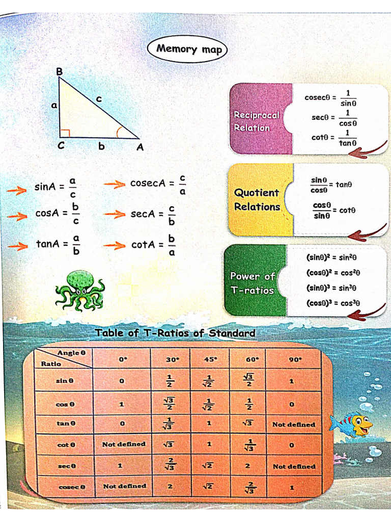 Trignometry Pdf 0502