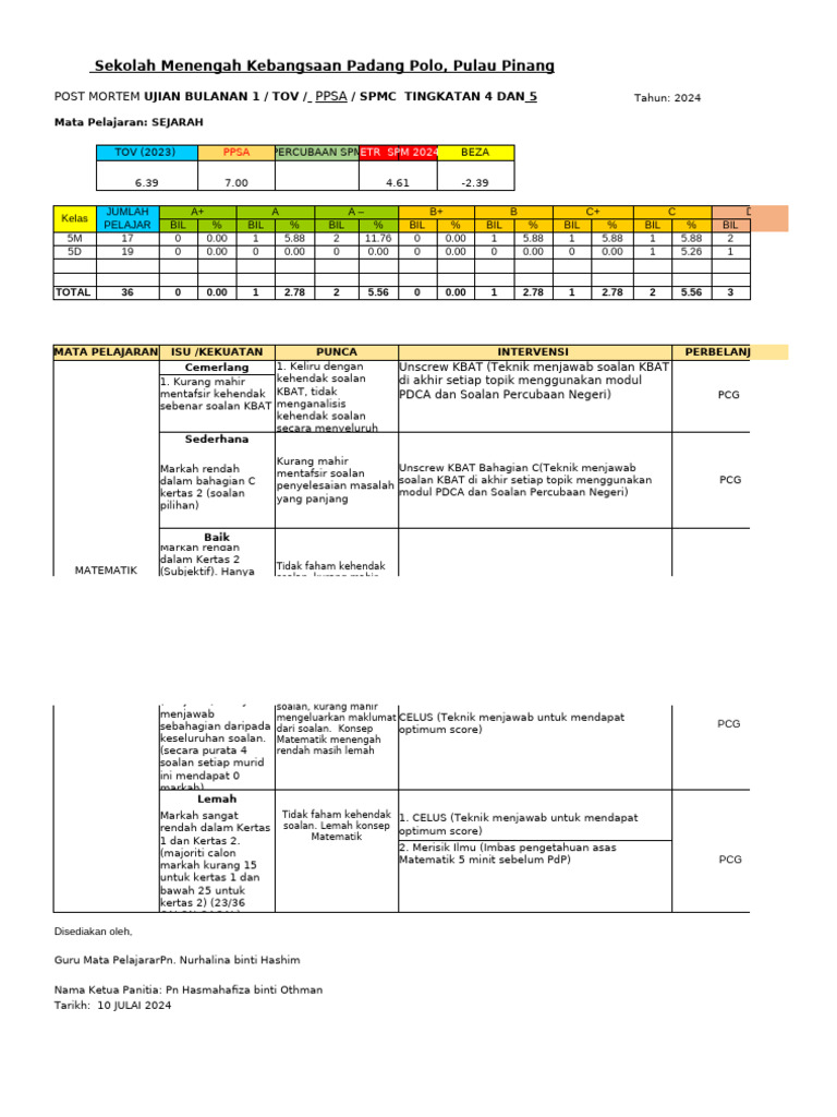Post-mortem Ppsa Math t5 2024 | PDF
