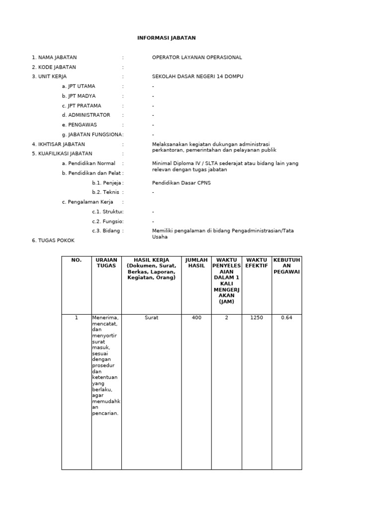 Operator Layanan Operasional | PDF