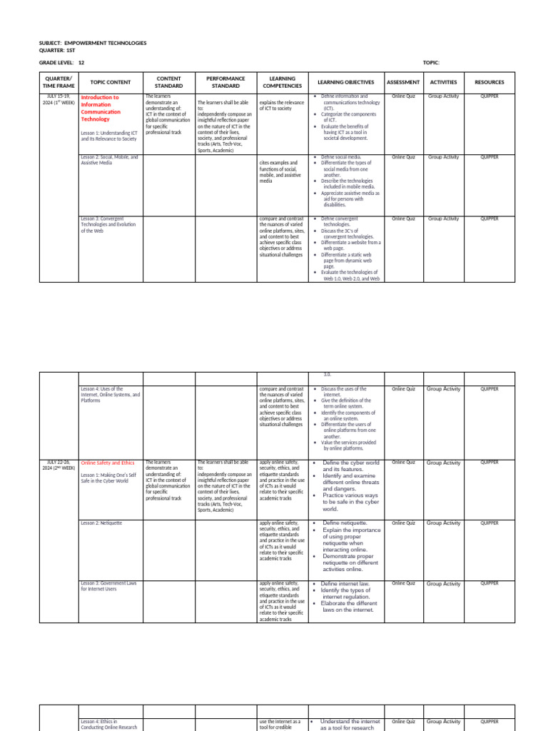 Emp. Tech - Curriculum-Map | PDF